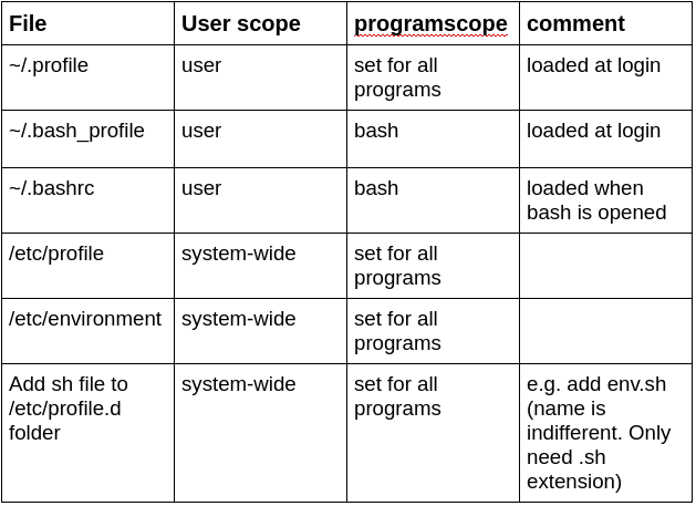Set Path Variable Technotes